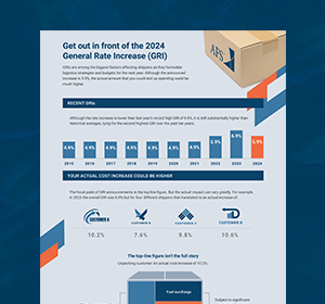 Infographic | Parcel shipping general rate increases - AFS Logisitics